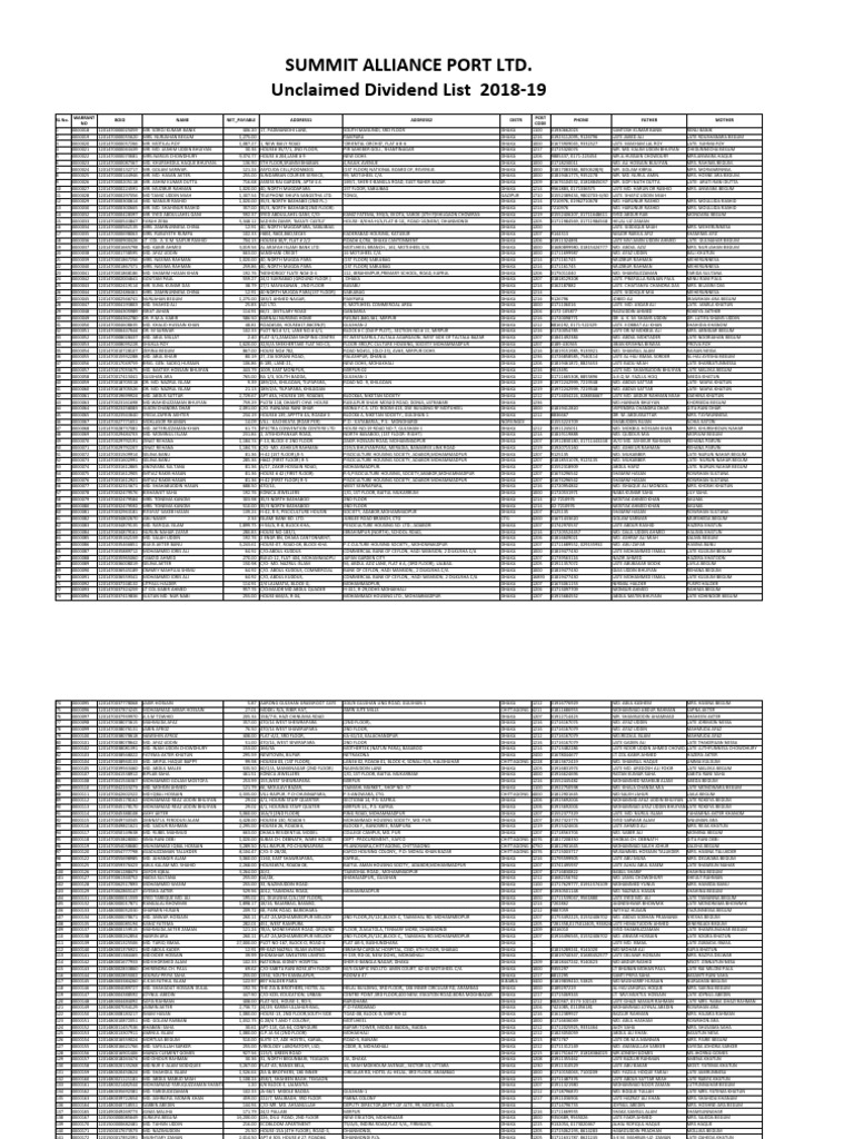 Unclaimed Dividend List - 2018 19 | PDF | Bangladesh