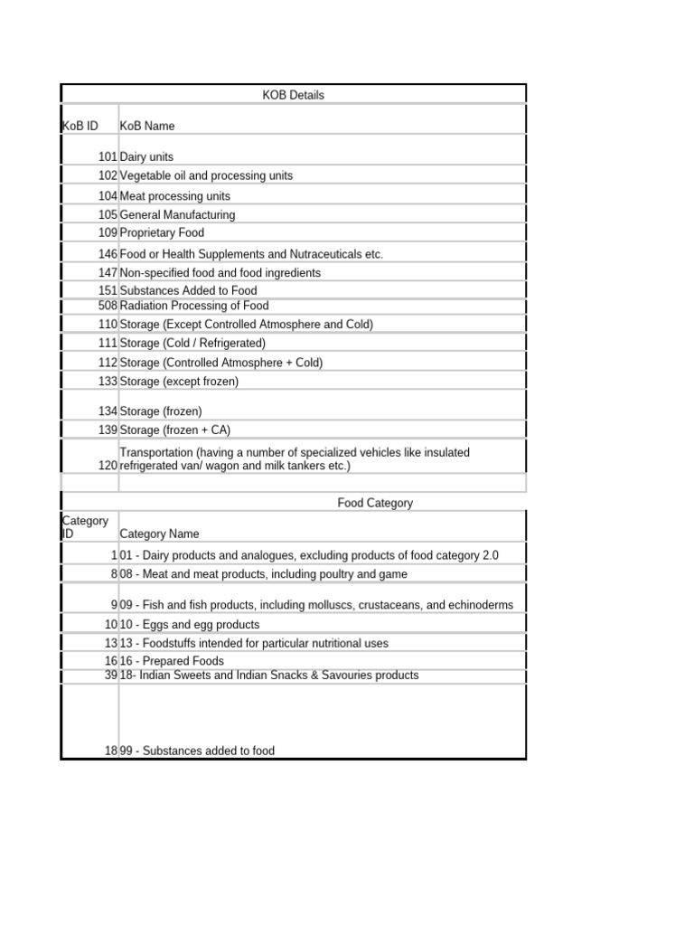 HSN Codes for Nutraceuticals in India | PDF
