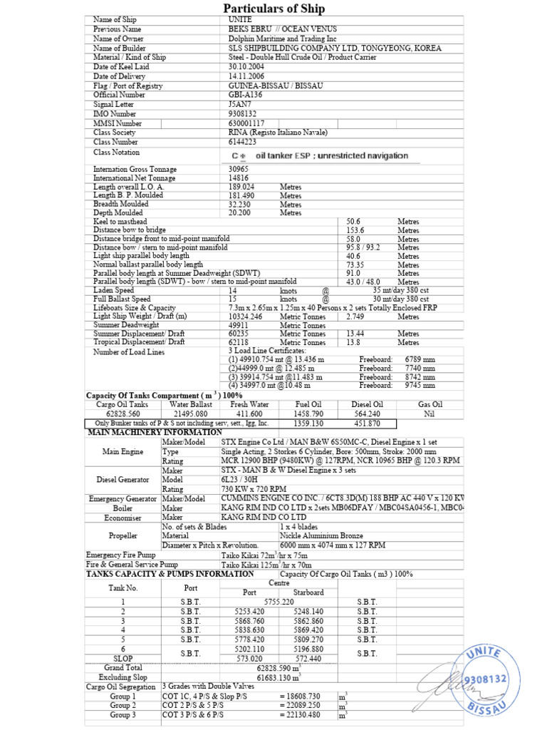 UNITE SHIP PARTICULAR | PDF | Ships | Tonnage