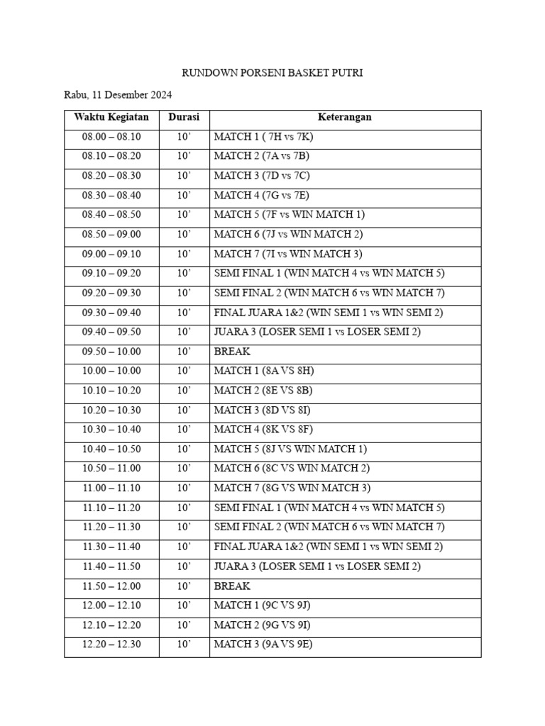 Rundown Porseni Basket Putri | PDF