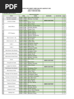 LSPD Roster | PDF | Lieutenant | Sergeant