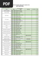 Daily Manning Schedule | PDF