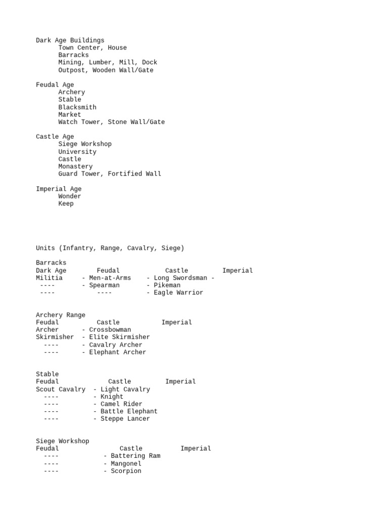 AoE Buildings&Units | PDF | Castle | Cavalry
