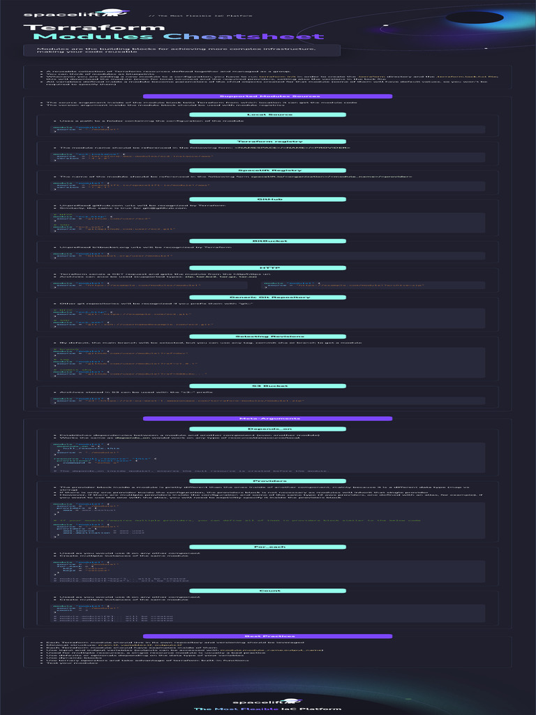 terraform_modules_cheat-sheet | PDF | Computing | Computer Programming