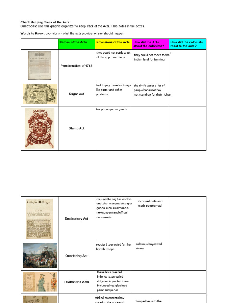 Harold Woolery III - Chart_ Keeping Track of the Acts - Google Docs | PDF | British Colonization ...