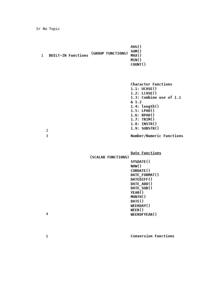 SQL Functions & Clauses Guide | PDF | Table (Database) | Computer Data