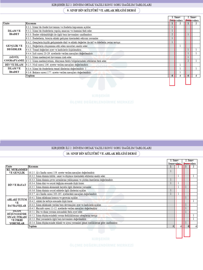 Din - Kul Ornek | PDF