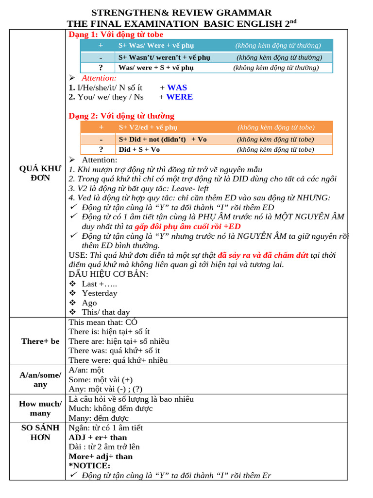 Review Grammar of Basic English 2 | PDF