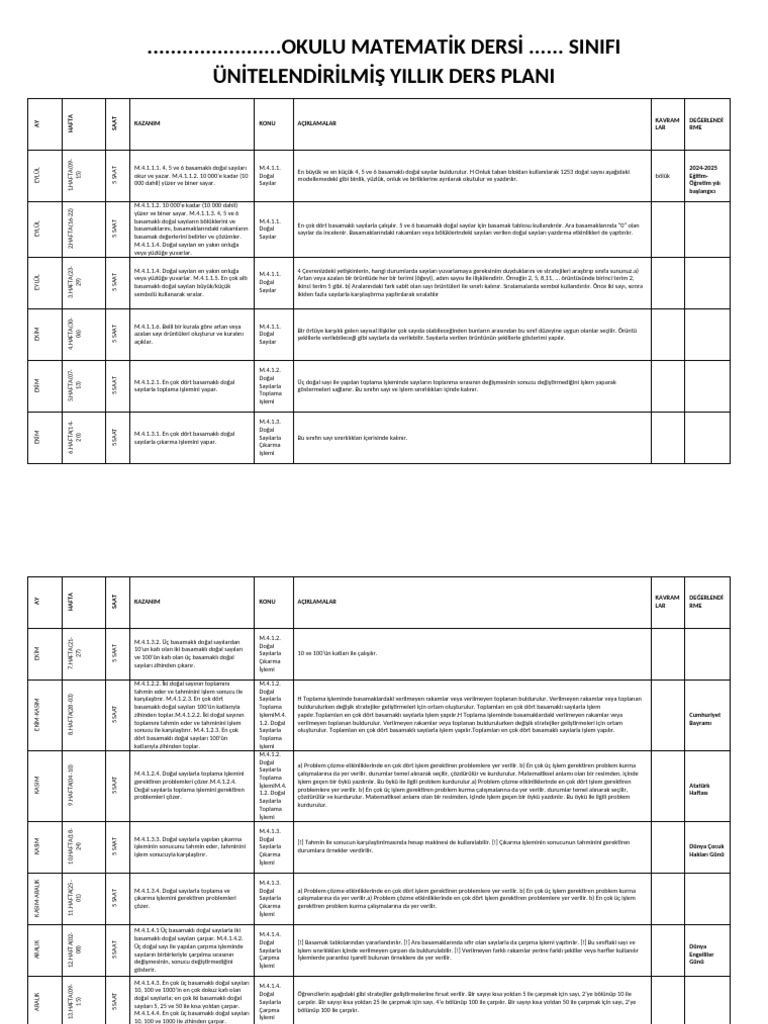 matematik-unitelendirilmis-yillik-plan (2) | PDF