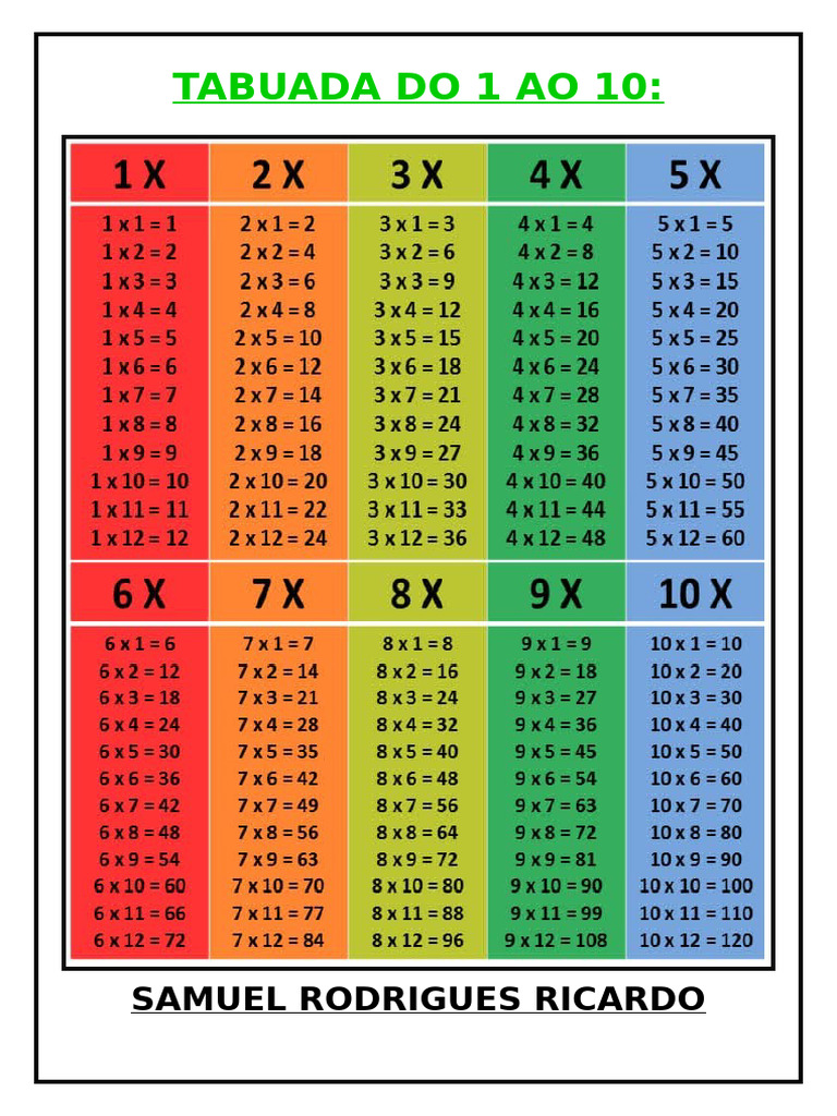 Tabuada Do 1 Ao 10 | PDF