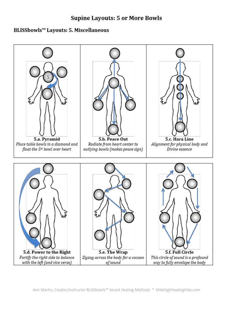 Supine Layouts 5 Bowls | PDF