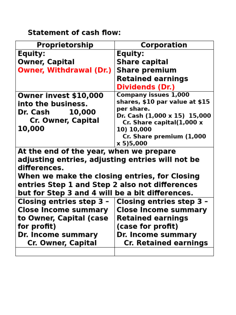 In Class - Cash Flow Statement Lecture | PDF | Equity (Finance) | Dividend