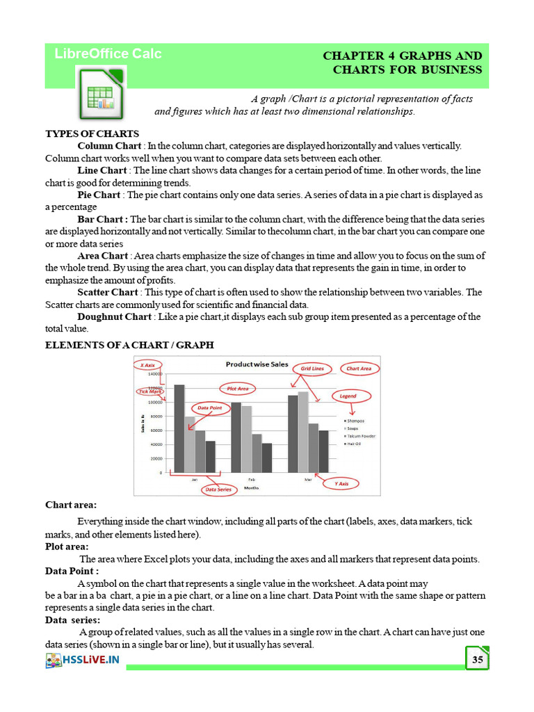 Hsslive XII Commerce CA Chapter 4 | PDF