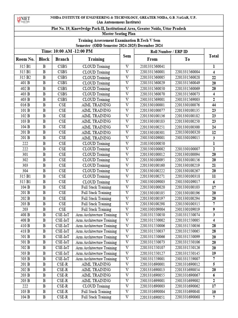 Master Seating Plan for v Semester 19-12-2024 | PDF