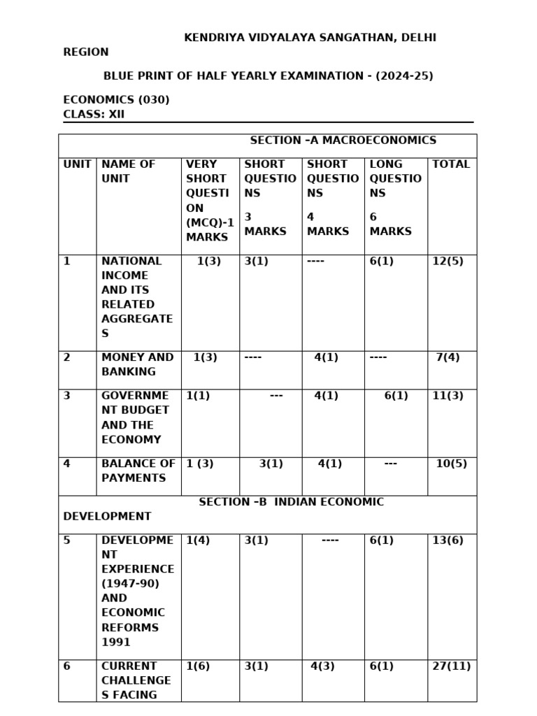 Blue Print -Xii Eco (1) (1) | PDF