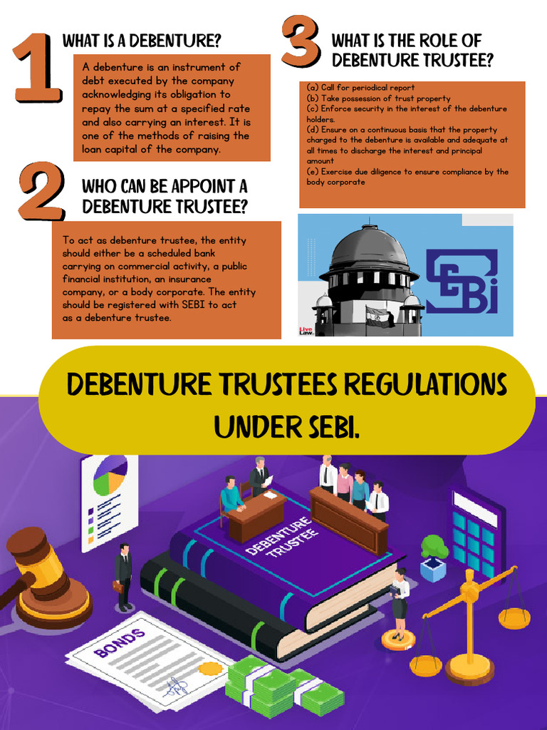 Securities Law Poster | PDF | Securities (Finance) | Debenture