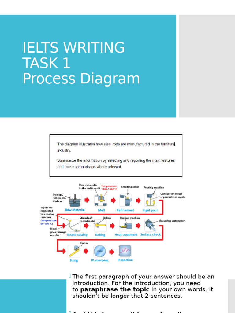 Ielts Writing Task 1- Process Diagram | PDF