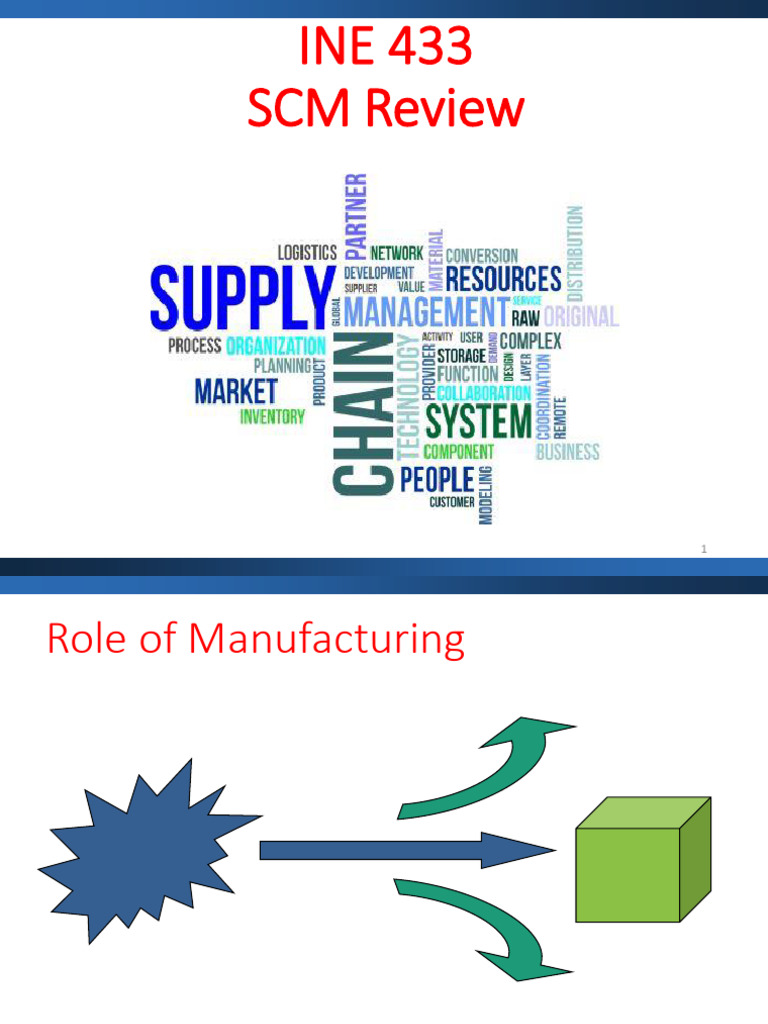 P 1 - Introduction To SCM1 | PDF | Supply Chain | Supply Chain Management