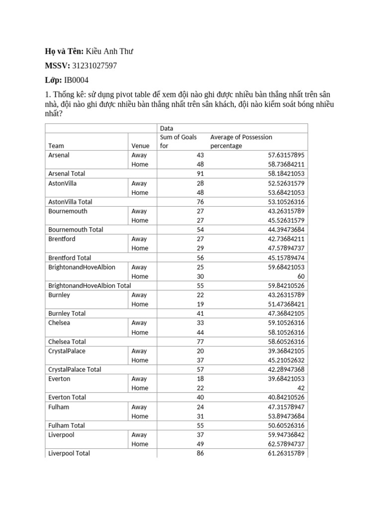 Practice EPL Football Games 23-24 | PDF