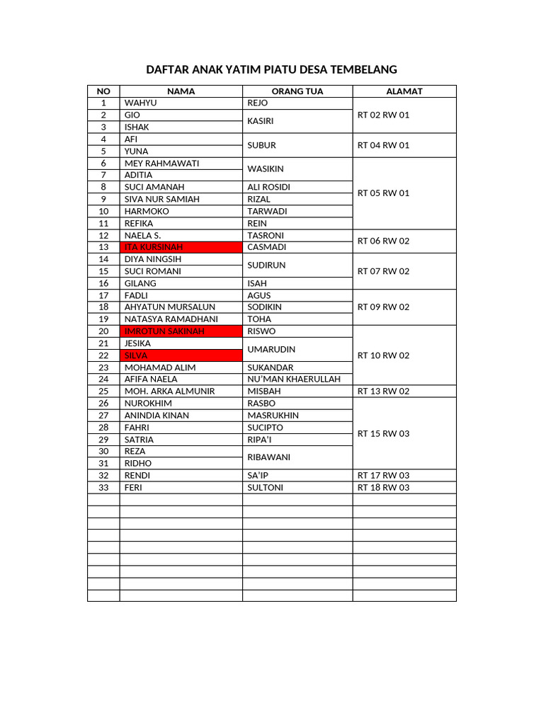 Daftar Anak Yatim Piatu Desa Tembelang | PDF