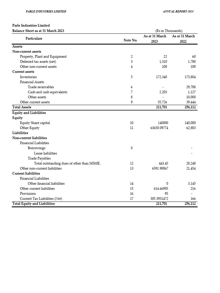 Annual Report-2023 - PIL-pages | PDF | Equity (Finance) | Business ...