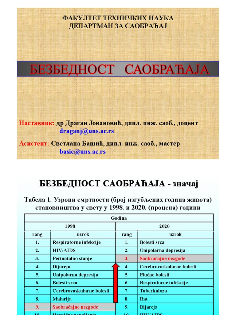 Djovanovic Bezbednost Saobracaja Predavanja | PDF