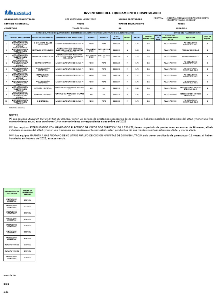 Inventario Chota | PDF