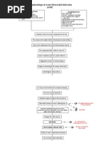 Coronary Artery Disease (CAD Pathophysiology) | PDF | Angina Pectoris ...
