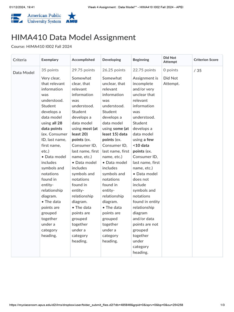 HIMA410 Data Model Assignment Guide | PDF
