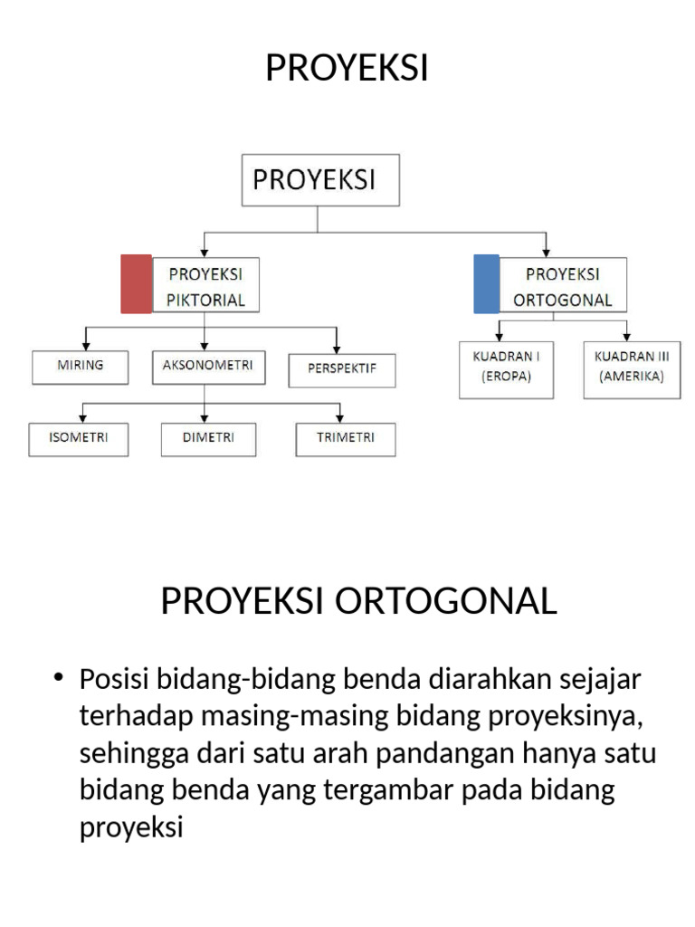 6.PROYEKSI ORTOGONAL | PDF