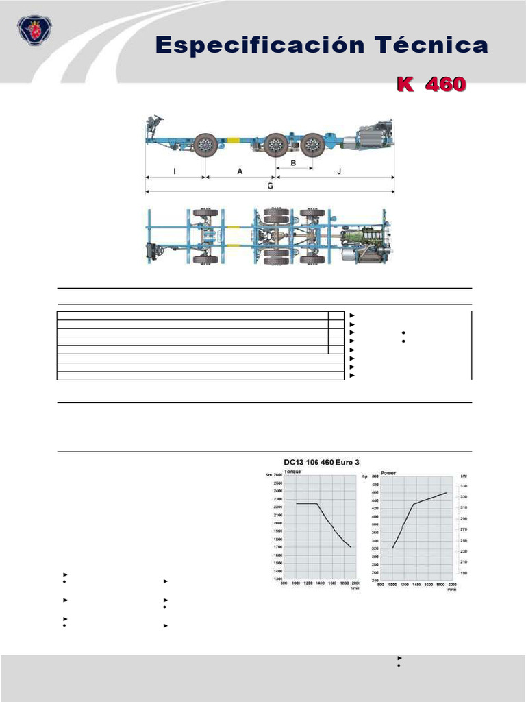 FICHA TECNICA SCANIA K-460 - 6x2 - 4 - Euro 3 | PDF | Eje | Neumático