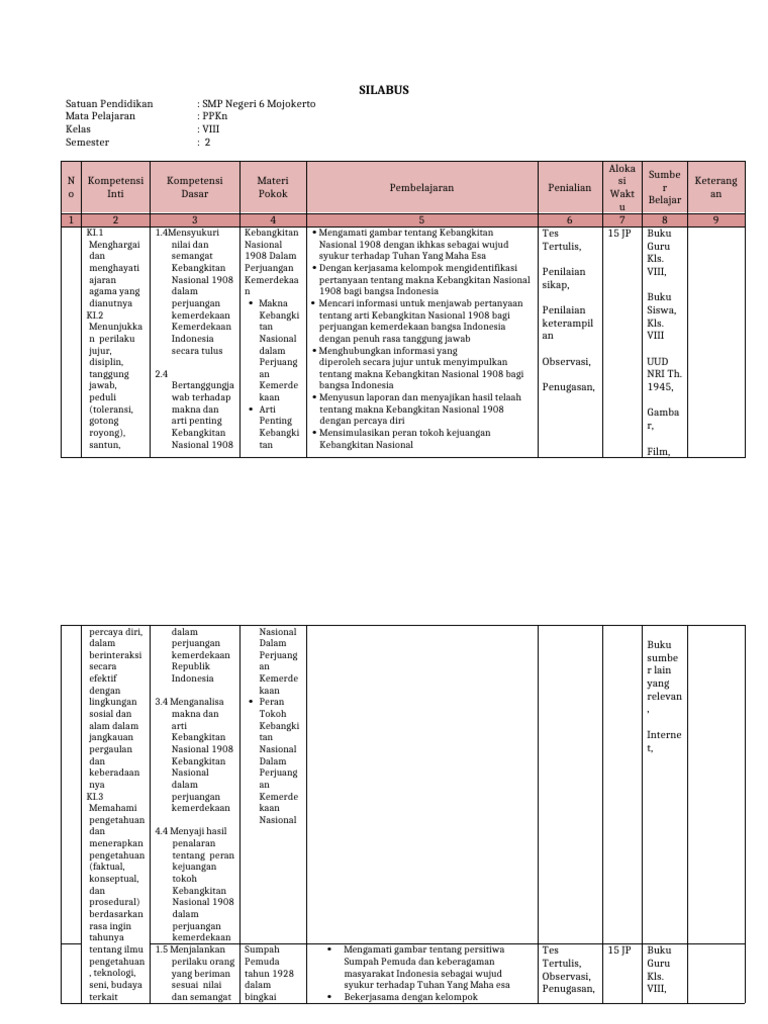 silabus-PPKn - Semester - Adiwiyata 2021 | PDF