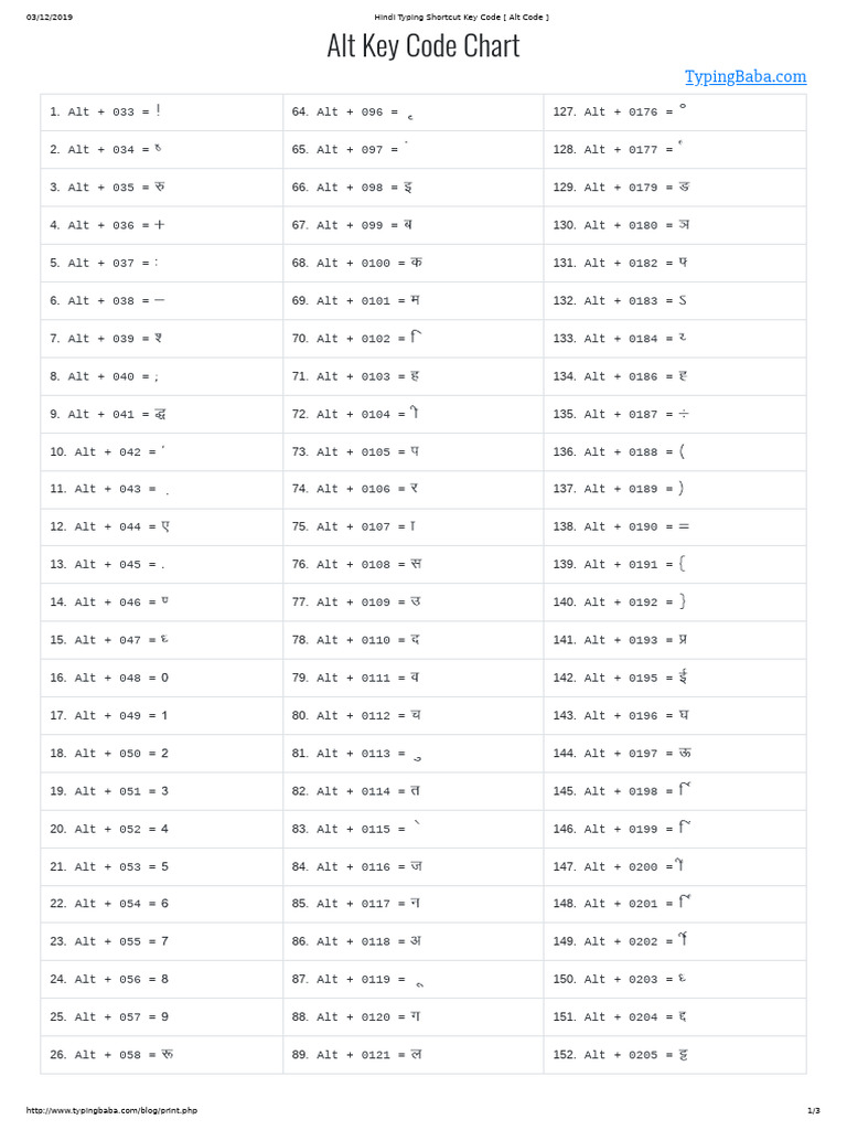 Hindi Typing Code Krutidev | PDF