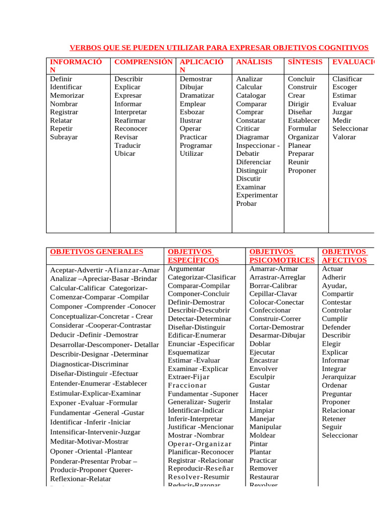 Verbos Para Planificar Pdf