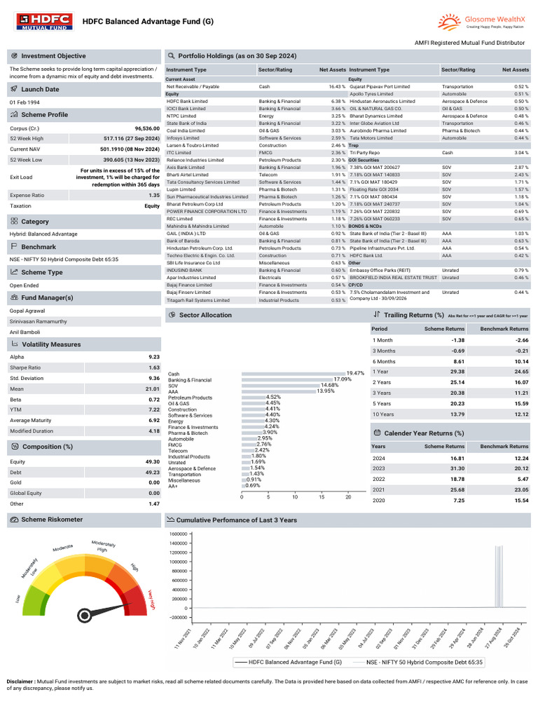 Balanced Advantage Fund Insights | PDF | Investing | Financial Services