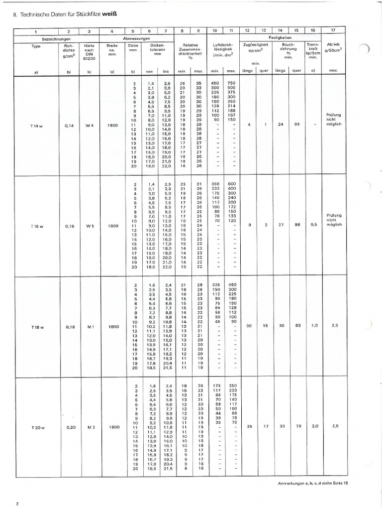 (DIN 61200) Feltro | PDF