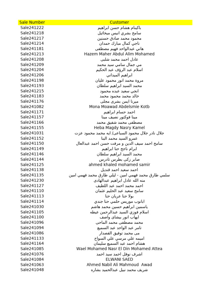 Sahel Delivery 2024 | PDF
