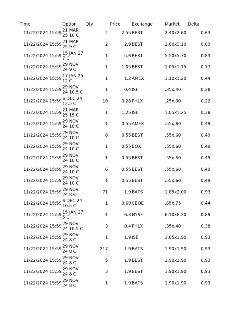 Options Trading Data 11/22/2024 | PDF | Derivative (Finance ...