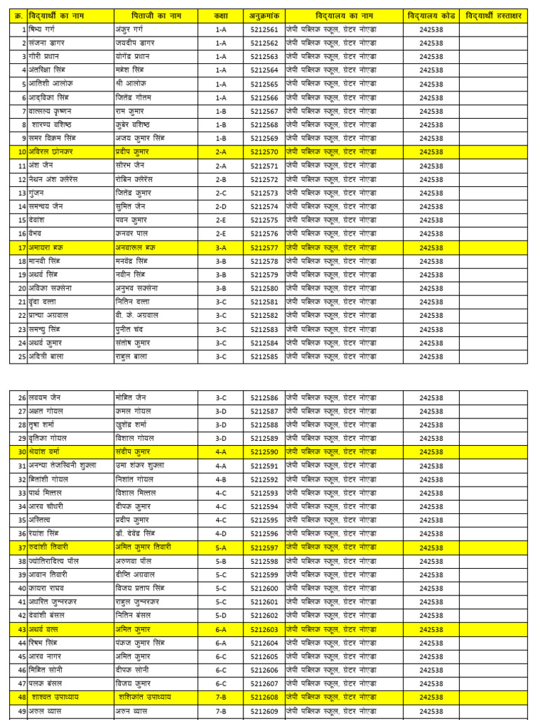Jaypee Public School Greater Noida - IHO Roll Number List | PDF