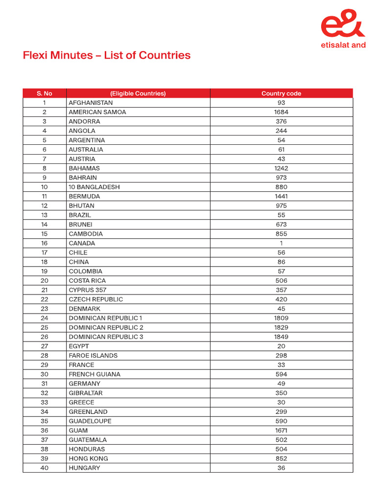 Flexi Minutes List of Countries | PDF