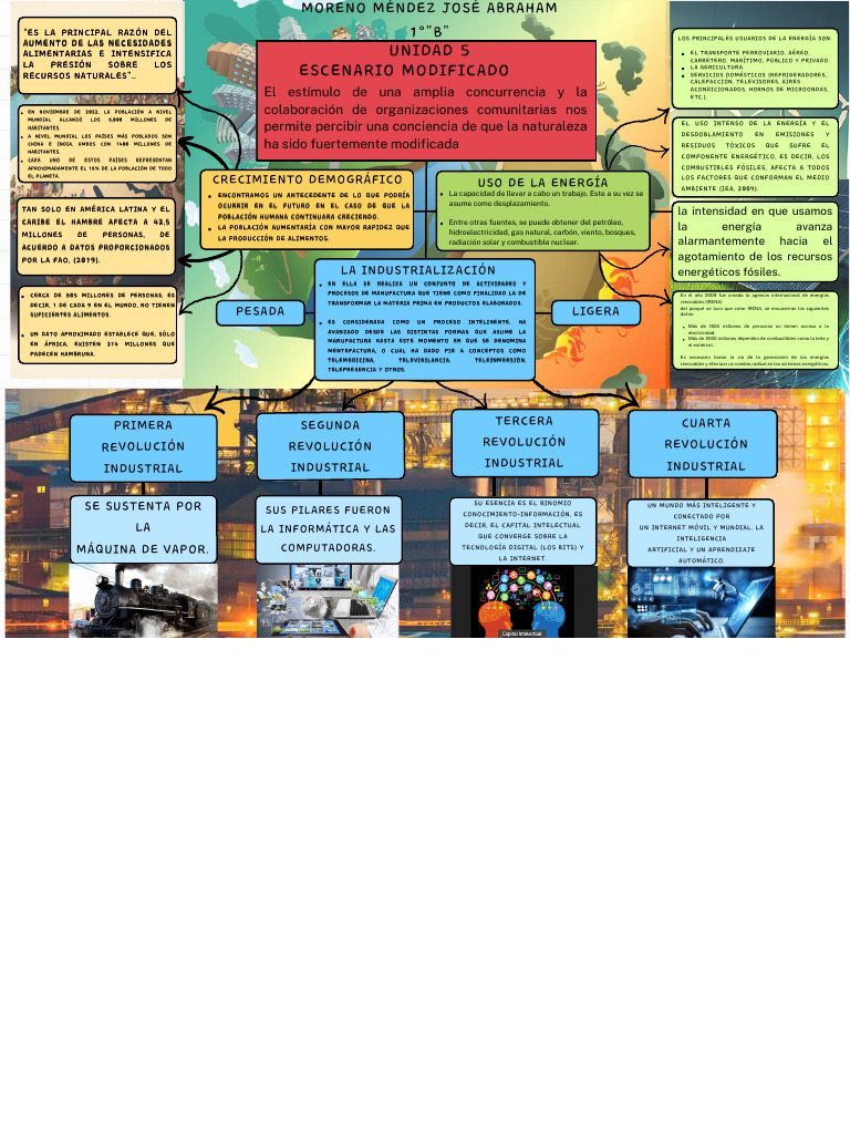 TAREA 1 Mapa Conceptual | PDF | Combustibles fósiles | Entorno natural