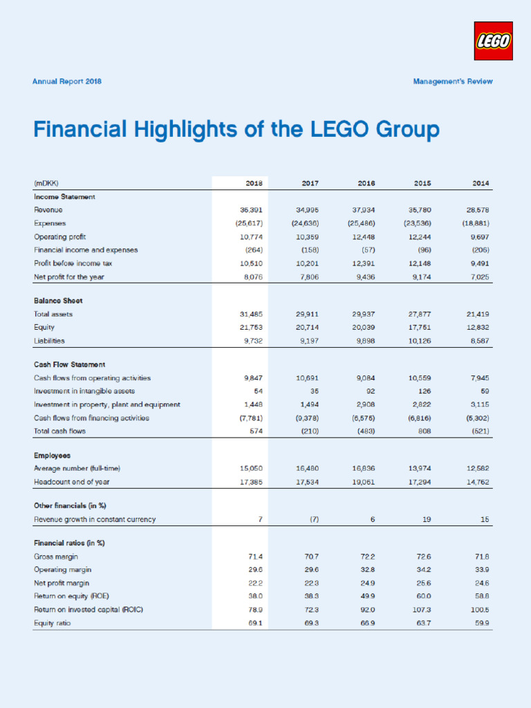 LEGO-Group-financial-factsheet-2018 | PDF