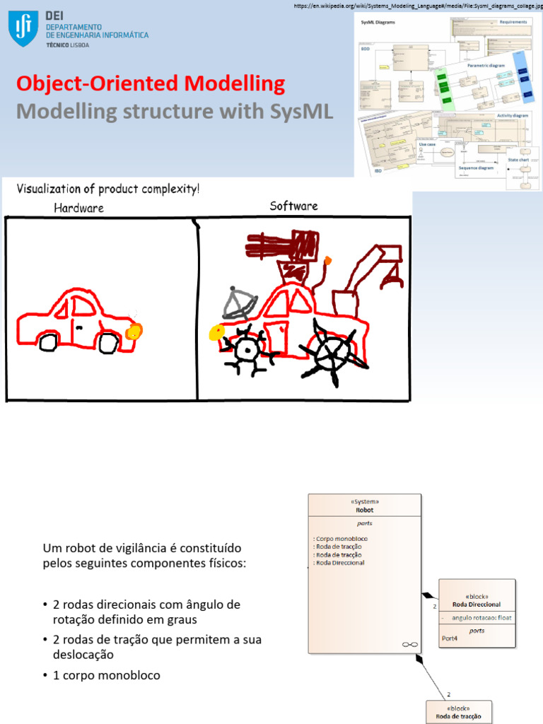 AMS2024 11 Structure SysML | PDF | Unified Modeling Language | System