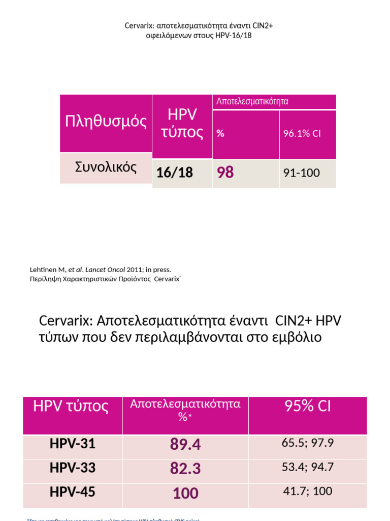 Cervarix Presentation | PDF