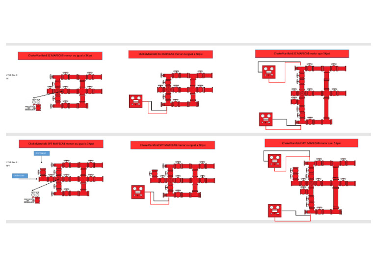 Anexo A - Configurações de Choke Manifold para Sondas Terrestres | PDF