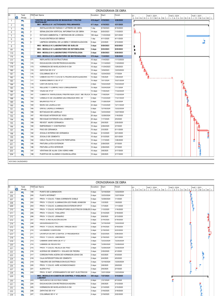 Cronograma Ejecucion de Obra OC N°1 | PDF | edificio | Diseño arquitectonico