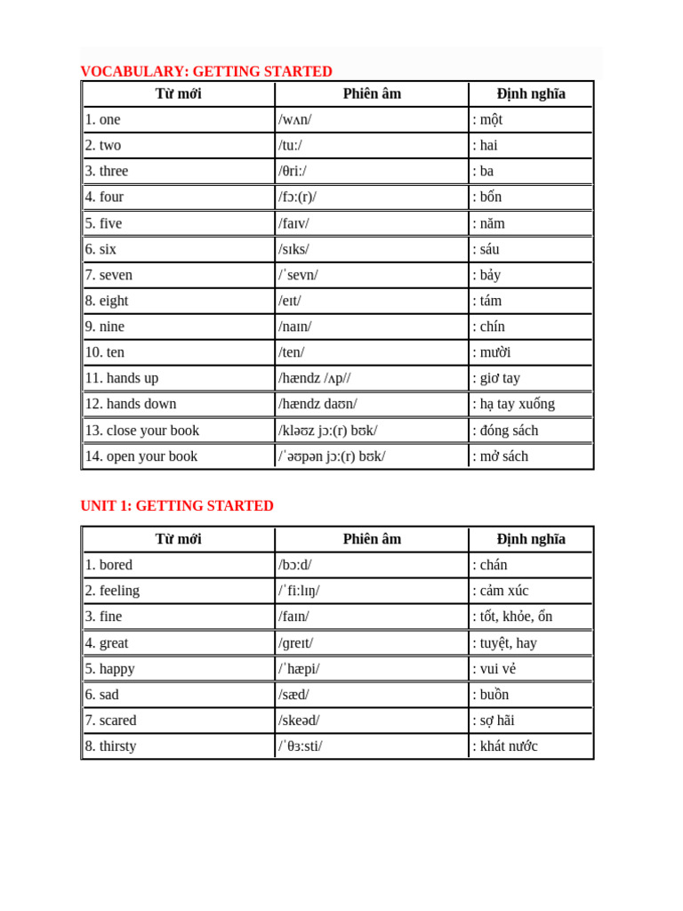 VOCABULARY Starter, U1, U2 Grade 2 | PDF