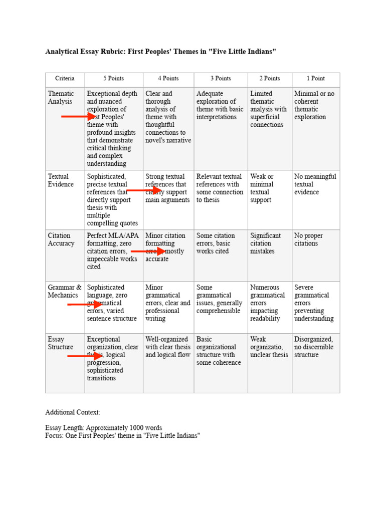 Rubric For Paper On Five Little Indians | PDF | Citation | Essays