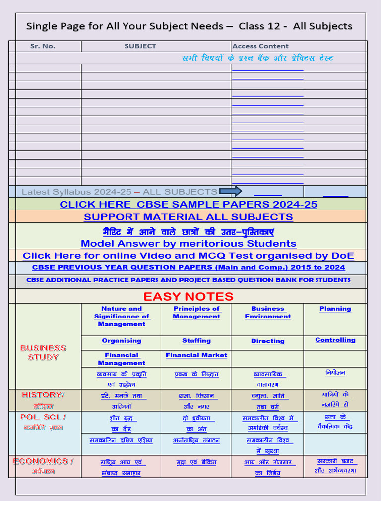 Class 12 Single Page For All Your Subject Needs Class 12 - All Subjects ...