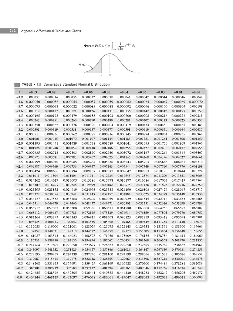 Tabela CDF - Z Normal Padrao | PDF